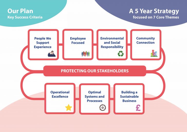 Our Approach - Real Life Options