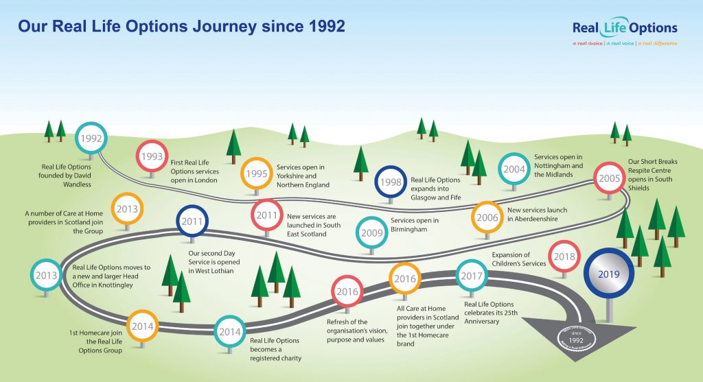 About Us - Real Life Options