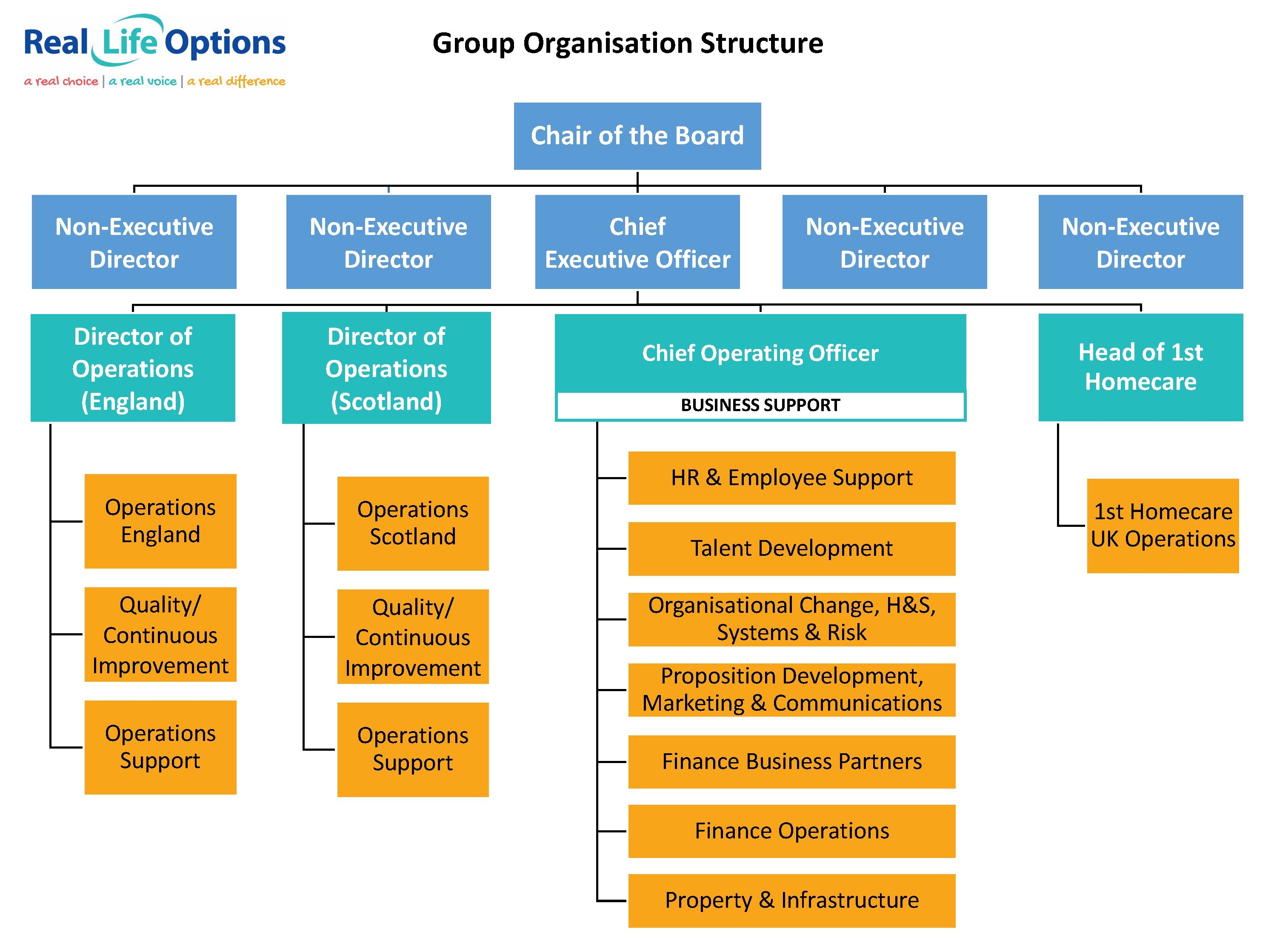 About Us - Real Life Options