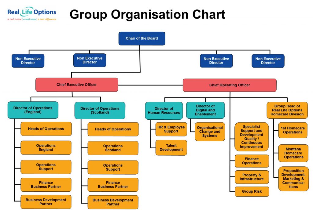 About Us - Real Life Options