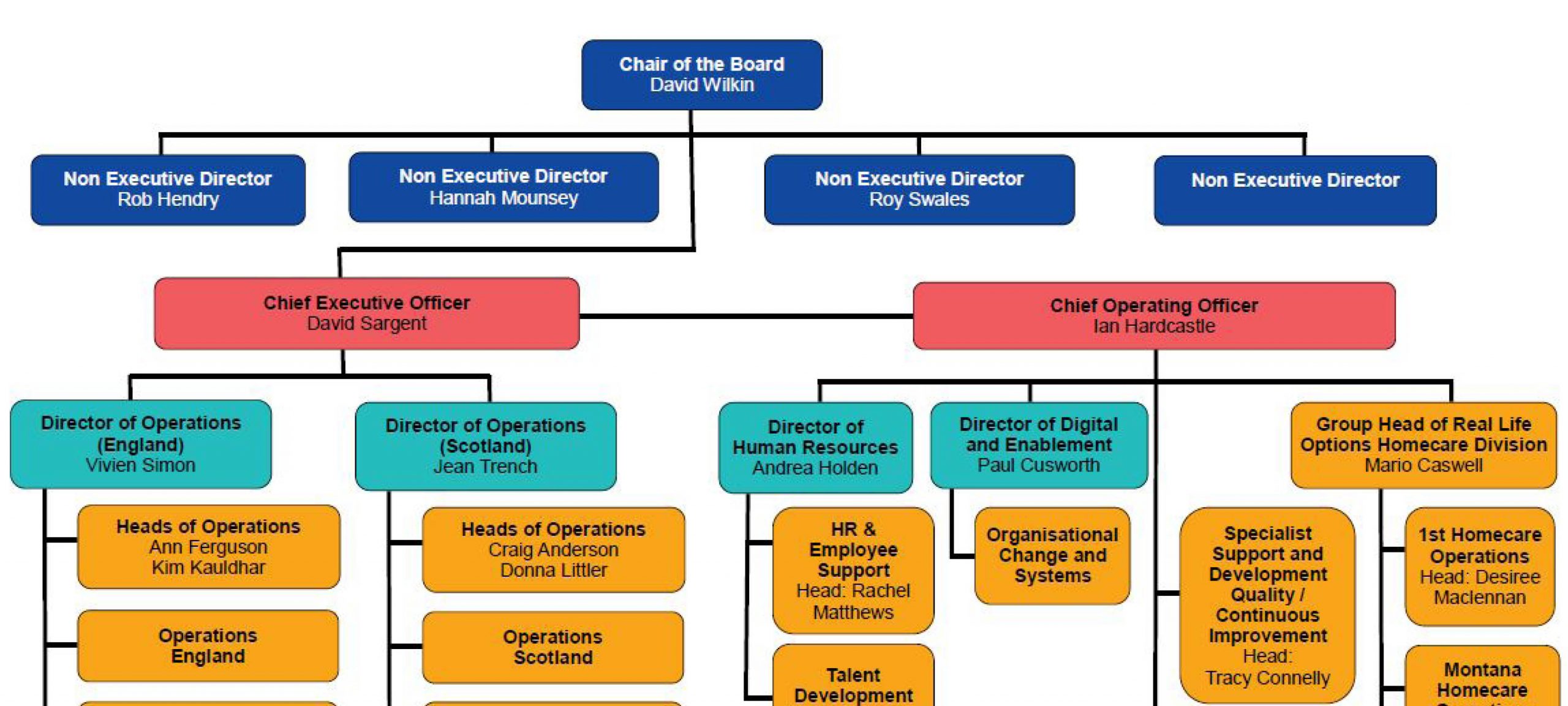 Senior Leadership Team Changes Real Life Options