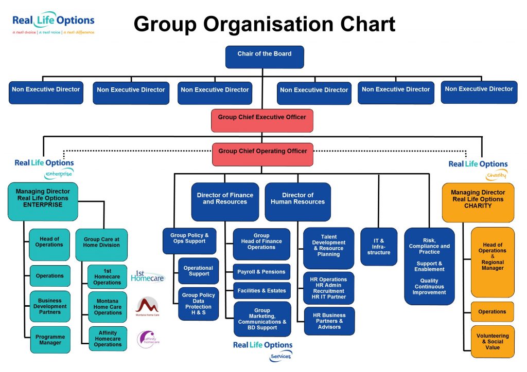 About Us - Real Life Options