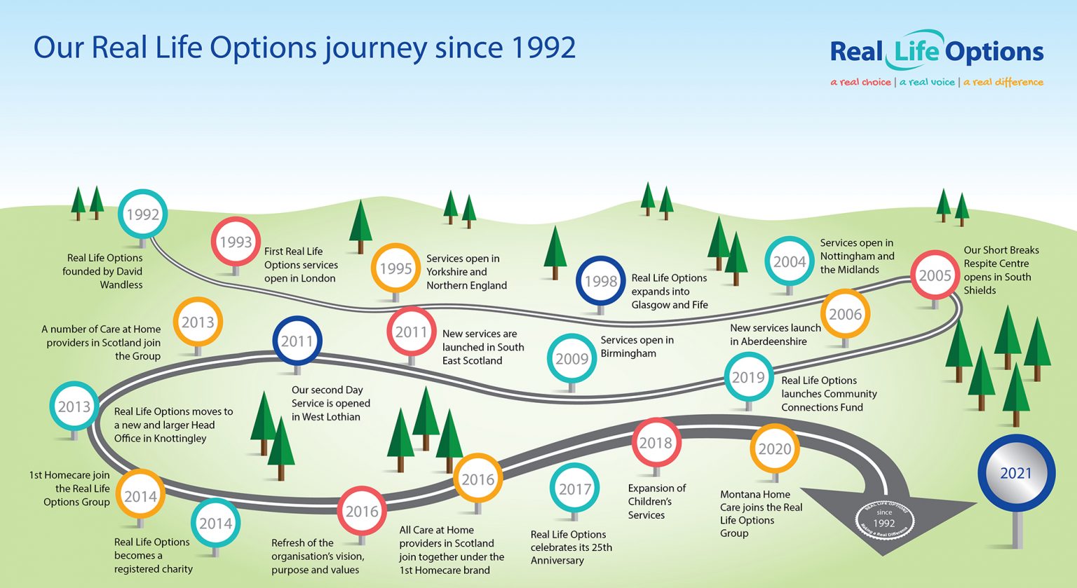 About Us - Real Life Options