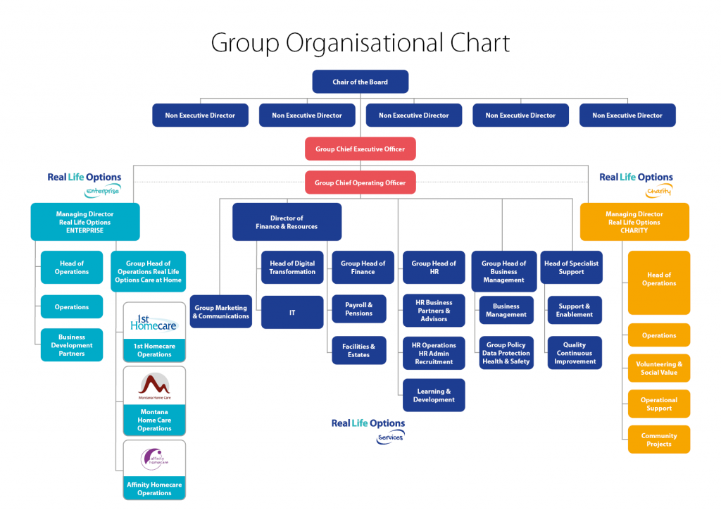 About Us - Real Life Options